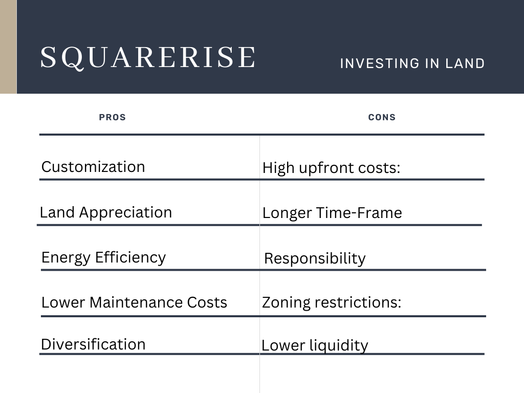Investing in Land Pros and Cons | Squarerise